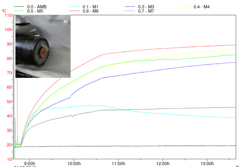 ISOPAD Archives - Engineered Thermal Products & Solutions
