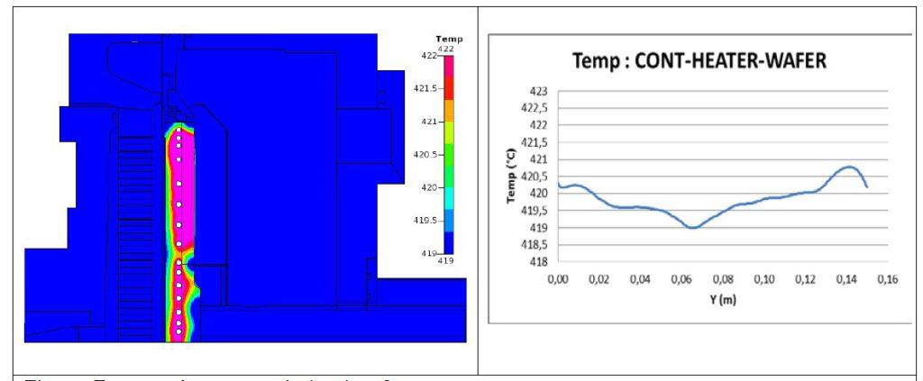 High-end heating solutions for SEMICON ALD deposition processes ...